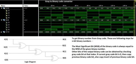 100daysofrtl Rtldesign Rtl Xilinx Github Vtu Vlsi Hdl Ece Prajwal N