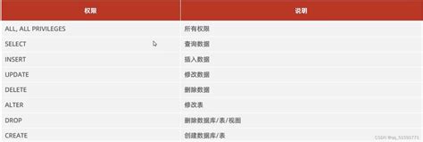 Mysql单表增删改查数据库读取表单 Csdn博客