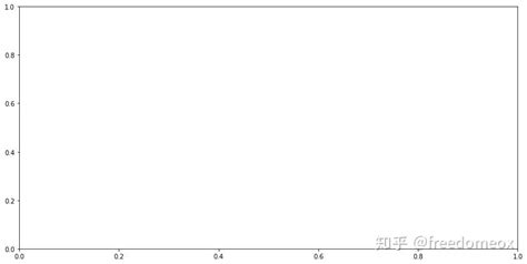 matplotlib先搞明白plt ax fig再画 知乎 matplotlib先搞明白plt ax fig再画 知乎