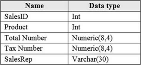 Which Type Of Compression Provides The Greatest Space Reduction For The