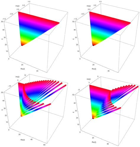 Symmetry Free Full Text Some Explicit Properties Of Frobenius Euler Genocchi Polynomials