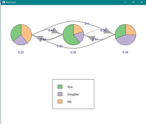 Hidden Markov Model Graph Explanation ResearchGate