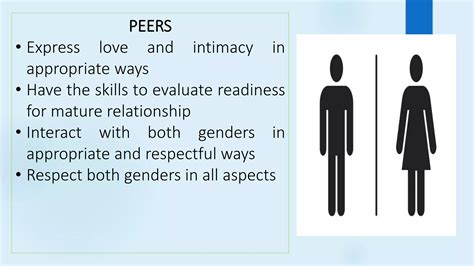 Gender And Human Sexuality Grade Pptx