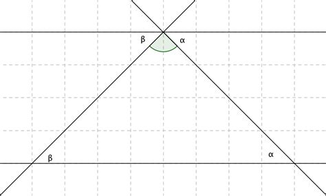 Maths Discoveries Parallel Postulate Why