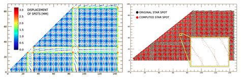 Transformation Map Left And The Procedure To Compute The Displacement Download Scientific