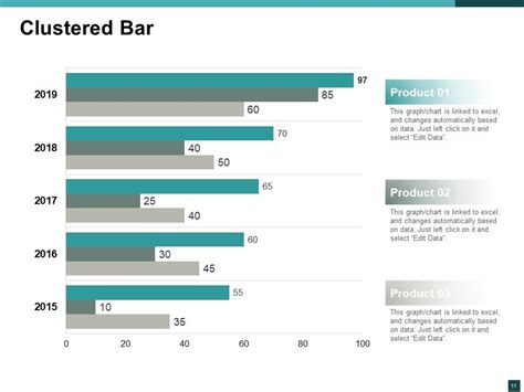 Sample PPT Organizational Chart Ppt PowerPoint Presentation Complete Deck With Slides