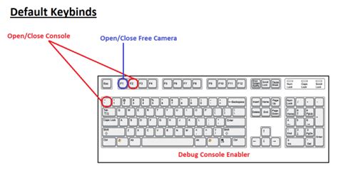 The Witcher Wild HuntコンソールコマンドModDebug Console Enabler v の導入方法と使い方 MOD狂いのゲーマーブログ