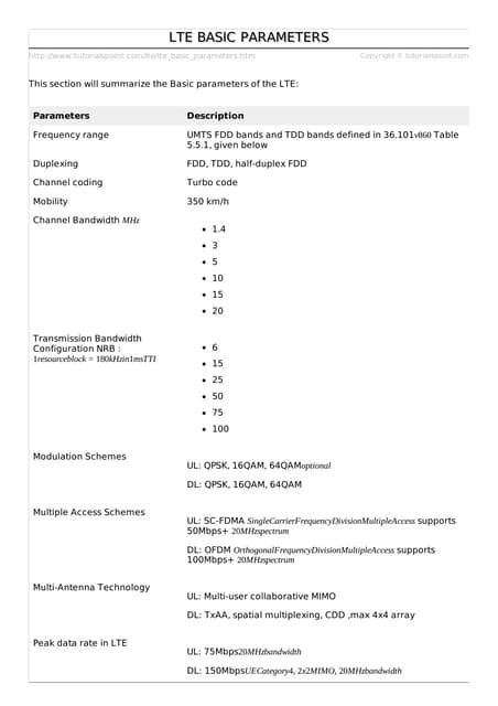 Throughput Calculation For Lte Tdd And Fdd Systems Ppt