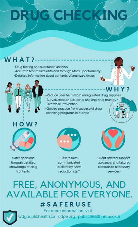 What Drug Checking Looks Like Safe Supply And Drug Checking