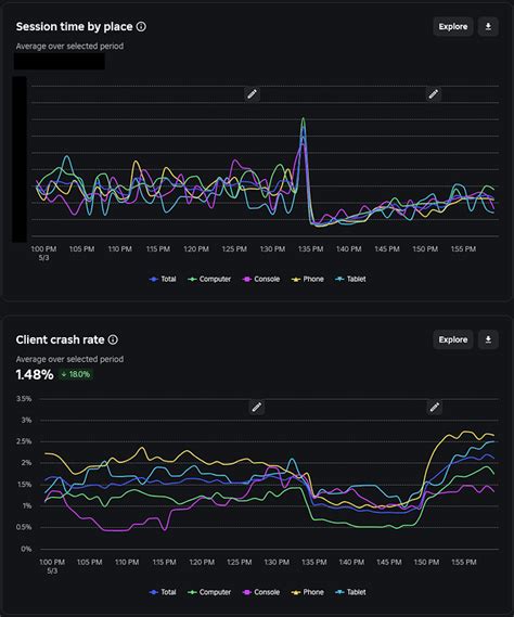 Frequent Crashes Due To Roblox Invalid Pointer Error Engine Bugs Developer Forum Roblox