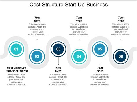 Cost Structure Start Up Business Ppt Powerpoint Presentation Gallery Model Cpb Powerpoint