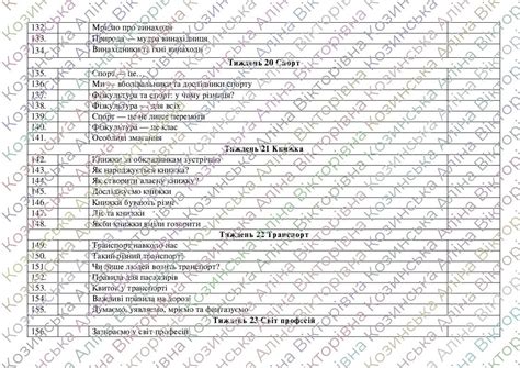Календарне планування з ЯДС 1 клас Волощенко 1 та 2 семестр КТП Я досліджую світ