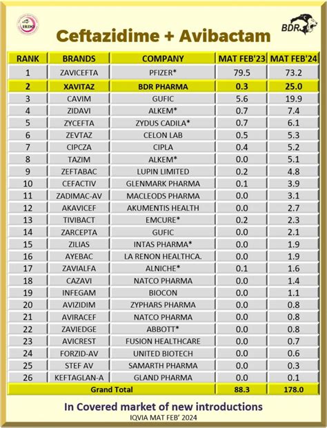 Pinkal Yagnik On Linkedin Congratulations To All