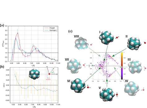 Results Of The Dft Geometry Optimization Of An Ad Surrounded By A