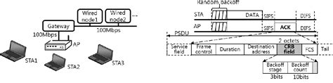 Figure 1 From Centralized Random Backoff For Collision Resolution In Wi