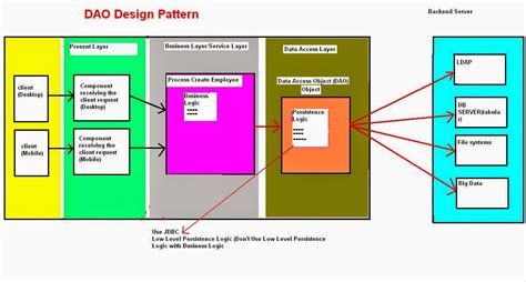Design Patterns July 2010