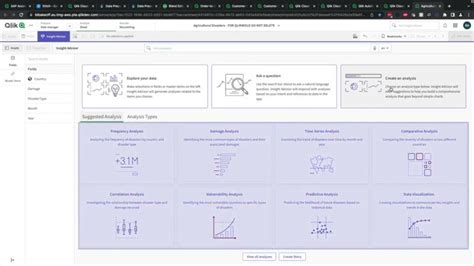 Rahul Ramakrishnar On Linkedin Integration Of Chatgpt In Qlik Cloud