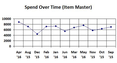 sql ms access and queries dates in graph not in order stack overflow
