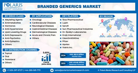 Branded Generics Market Demand And Global Growth Report 2032