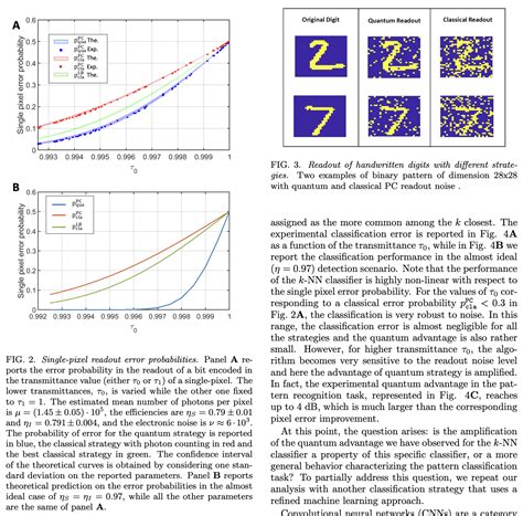 Quantum Enhanced Pattern Recognition · Issue 4658 · Github Nakasho