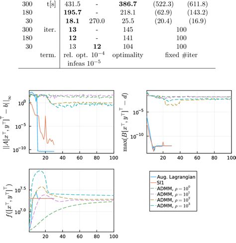 Convergence For S 30 Buildings Download Scientific Diagram