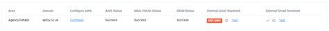 Testing Email Methods Eploy