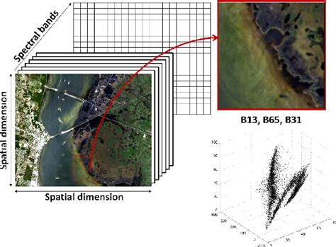 Figure 1 From Manifold Learning Based Feature Extraction For