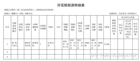 框架协议：缴不缴5元的印花税？ 知乎