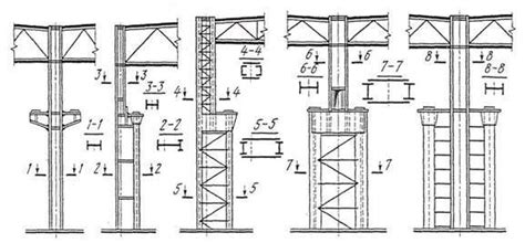 Виды колонн одноэтажных промышленных зданий Архитектурный журнал Adcity