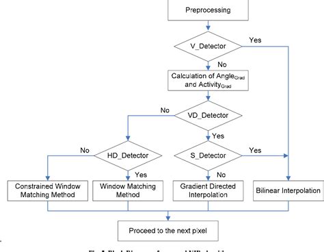 figure 5 from novel intra deinterlacing algorithm using content