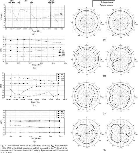 Figure 3 From Design Of A Vhfuhfl Band Low Power Active Antenna For