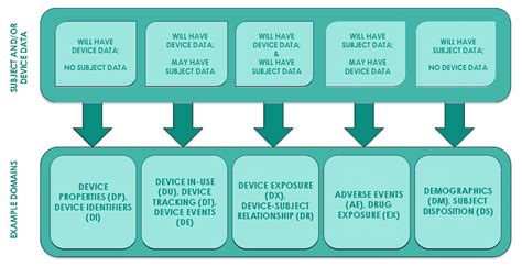 A Guide To Cdisc Sdtm Standards Theory And Application