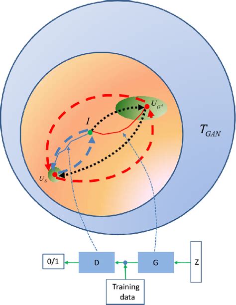 Demystifying Alphago Zero As Alphago Gan