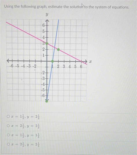 Solved Using The Following Graph Estimate The Solution To The System