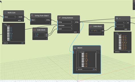 Number To String Dont Work Revit Dynamo