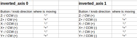 Bug Not Right Extruder Moving If Press Button And Turn Knob In The Same Direction · Issue