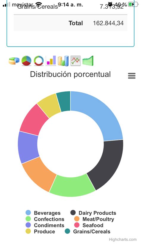 El Widget Highcharts Martín Córdova Y Asociados Ca
