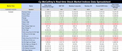 Macaulay Duration Vs Modified Duration Whats The Difference