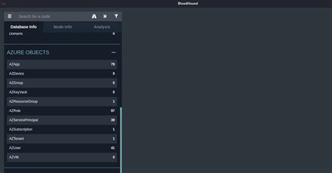 Azure Attack Paths Management Sofblocks