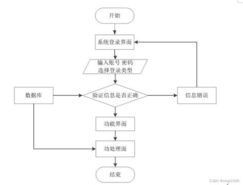 附源码 Nodejs计算机毕业设计开放式实验室预约系统express程序lw Csdn博客