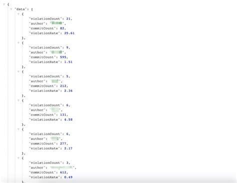 How Can We Standardize Git Commits Alibaba Cloud Community