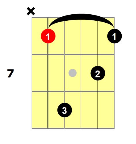 Guitar Chords Chart A Definitive Guide For Beginners