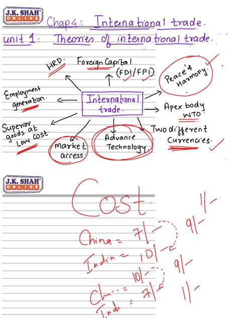 Chap 9 International Trade Pdf