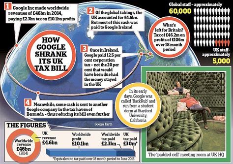Ministers Had Meetings With Google In Run Up To Sweetheart Deal Daily Mail Online