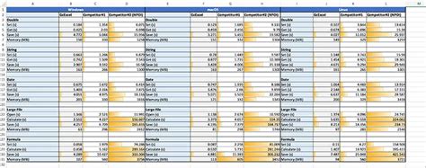 Npoi Alternative Spreadsheet Api Performance Test In C Net Document Solutions