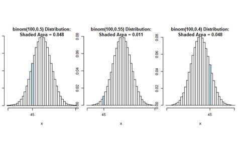 Probability Likelihood And Tigerstats Probability Likelihood And Tigerstats
