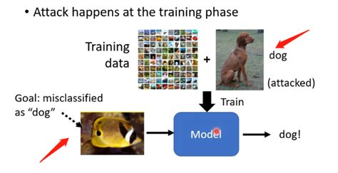 【机器学习】李宏毅——adversarial Attack（对抗攻击）李宏毅 对抗训练 Csdn博客