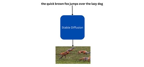 Getting Started In The World Of Stable Diffusion Bipin