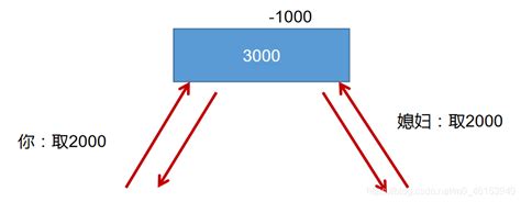 十：多线程 卖剩鸭csdn csdn博客