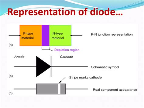 Application Of Diode Pptx